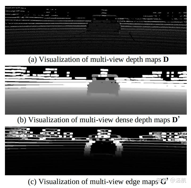 [论文解读][BEV Obstacle]EA-LSS: Edge-aware Lift-splat-shot Framework for 3D BEV Object Detection - 知乎