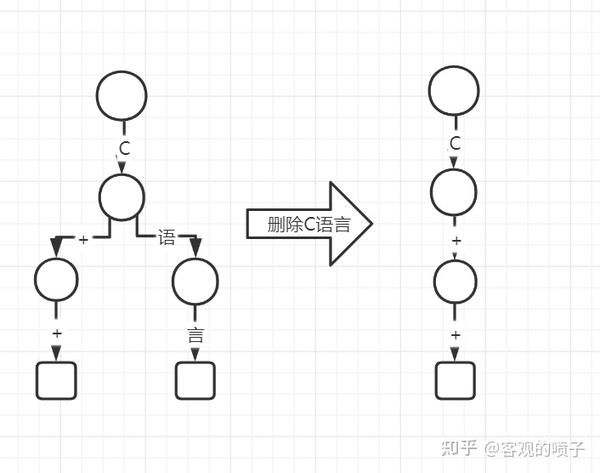 CMU15445 (Spring 2023) Project #0 - C++ Primer - 知乎