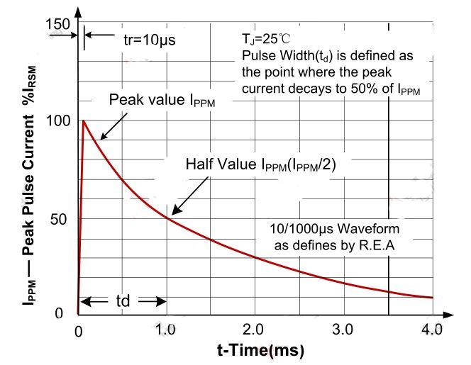 【必看】TVS关键参数总结！很有用！ - 知乎