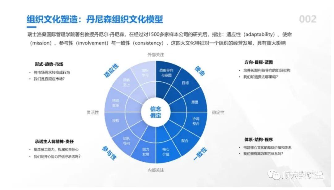 81个HR管理模型合集：OD/TD/LD实用知识图谱 - 知乎