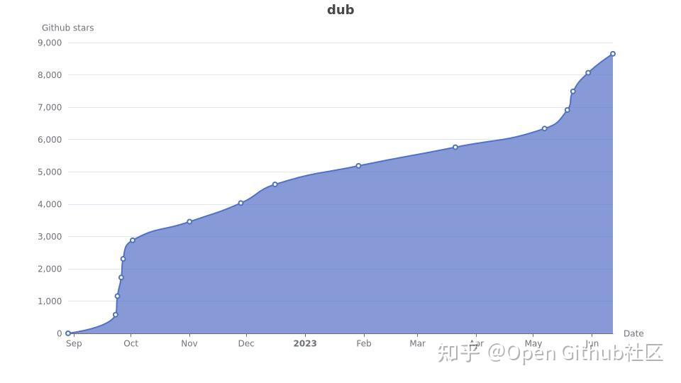 Github 6月开源项目Top30精选🔥🔥🔥 - 知乎