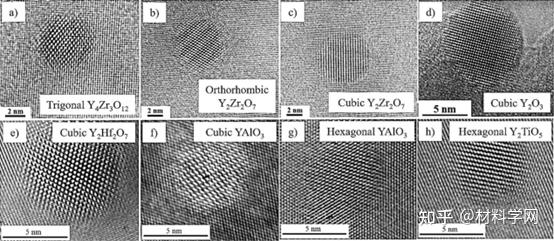 德国伍珀塔尔大学顶刊综述《PMS》：增材制造氧化物弥散强化合金的制造现状！ - 知乎