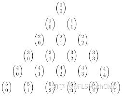 【国际数学】杨辉三角(Pascal's triangle)和组合数(Combinations) - 知乎