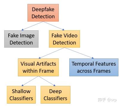 Deepfake Detection综述 - 知乎