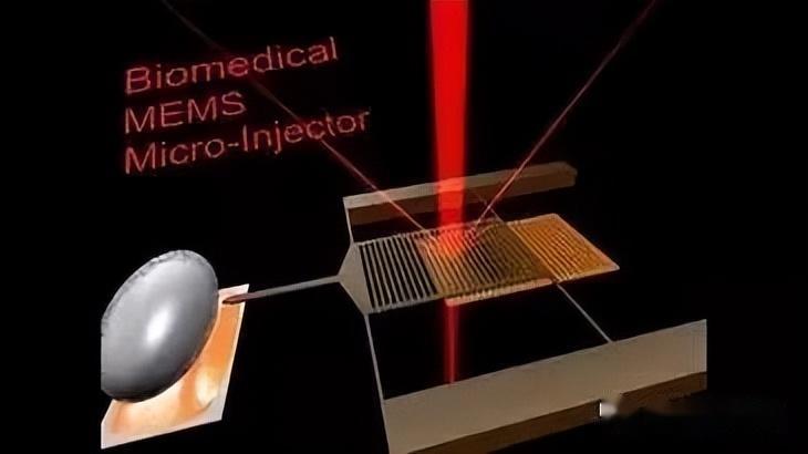 这是我看过最棒的MEMS介绍文章，从原理制造到应用全讲透 - 知乎