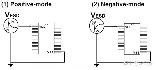 芯片ESD测试-HBM测试 - 知乎