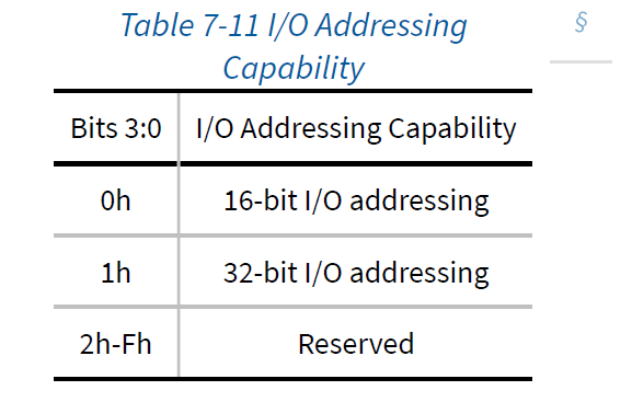 PCIe IO Base和IO Limit详解 - 知乎