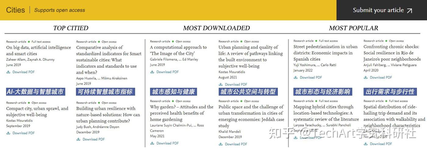 汇总整理 | Elsevier 建筑-城规-景观-设计SCI与SSCI期刊清单-研究拓展&阅读搜索实用目录 - 知乎