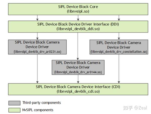 智能驾驶软硬件框架 - 知乎