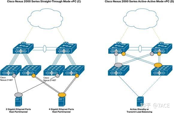 VPC基础概念(1) - 知乎