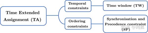 论文综述——多机器人分配技术(MRTA) - 知乎
