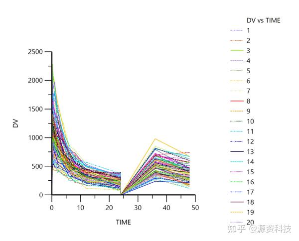 Phoenix NLME与NONMEM运行同一数据集的结果比较 - 知乎