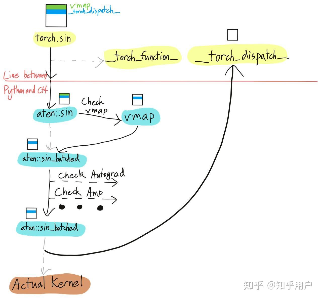 【编译系列】Torch.compile()流程解析——3. AOTAutograd - 知乎