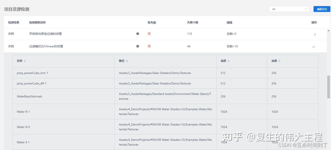 Unity性能优化与分析--GPU - 知乎