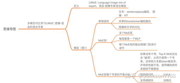 多模态对比学习LIMoE: 图像-语言的混合专家 - 知乎