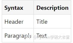 如何搞定Vue 3中的markdown - 知乎