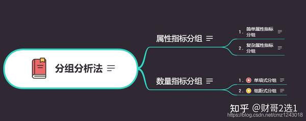 八种基本分析方法 知乎