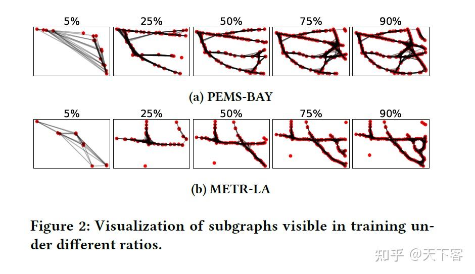 论文笔记：KDD'21 Cross-Node Federated Graph Neural Network for Spatio-Temporal Data Modeling - 知乎
