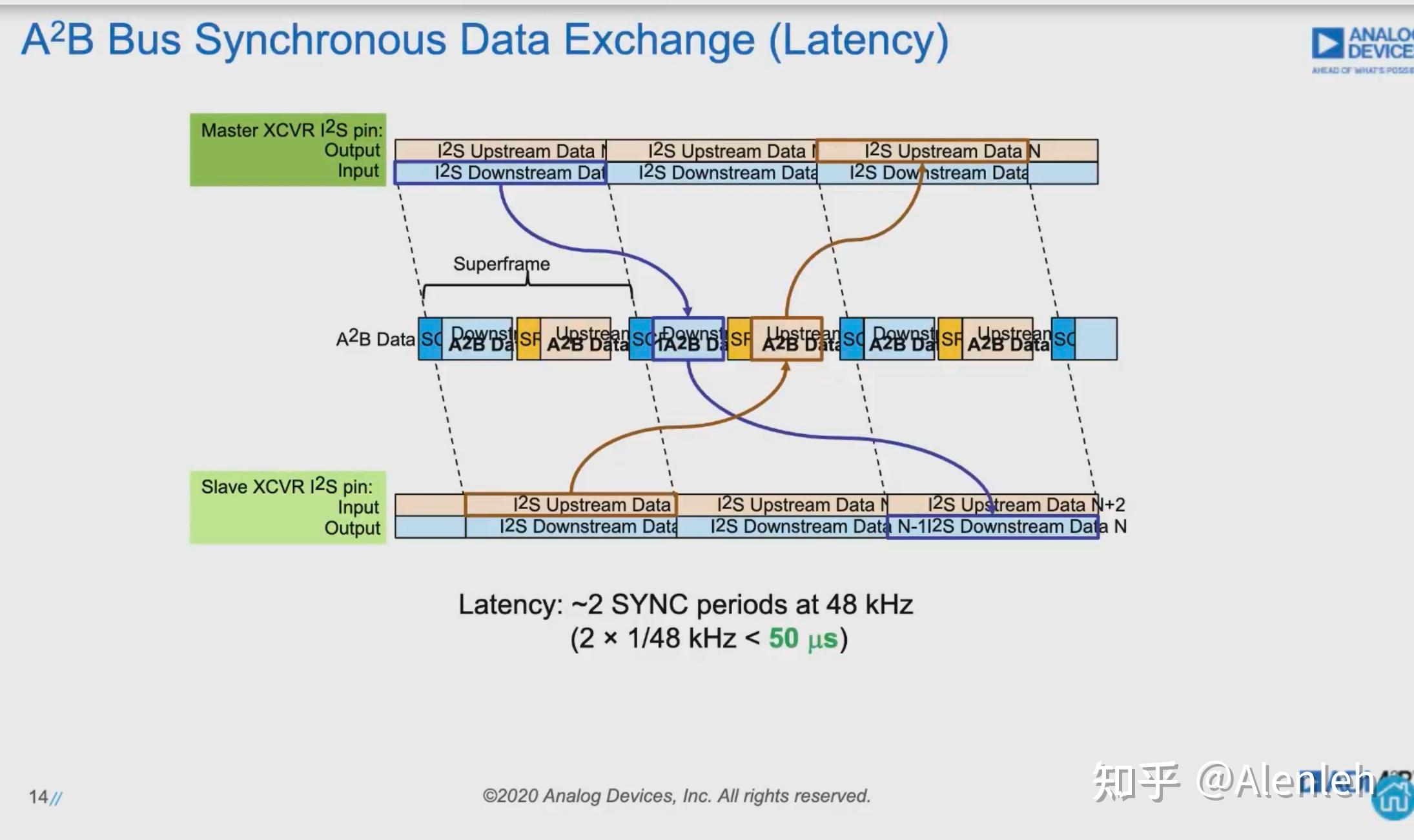 A2B： A Better Audio Design Experience - 知乎