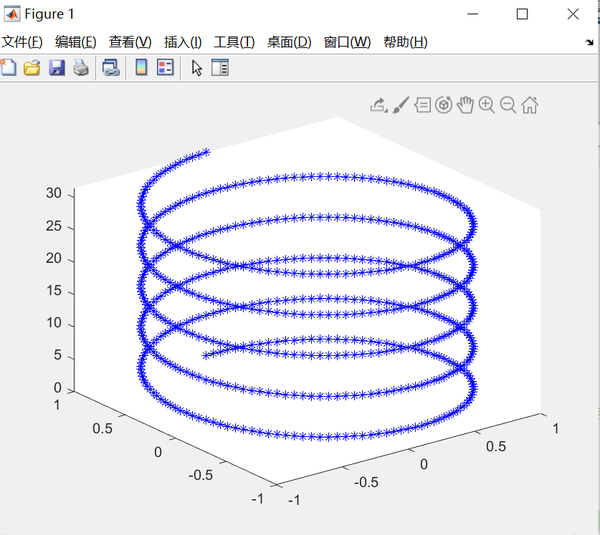 Matlab三维绘图 - 知乎