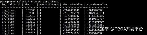 O2OA中使用PostgreSQL + Citus 实现分布式数据库实现方案 - 知乎
