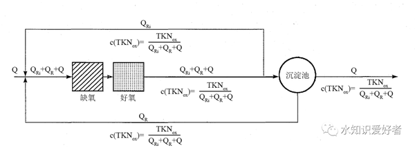 氮平衡之AO/A2O工艺（一） - 知乎
