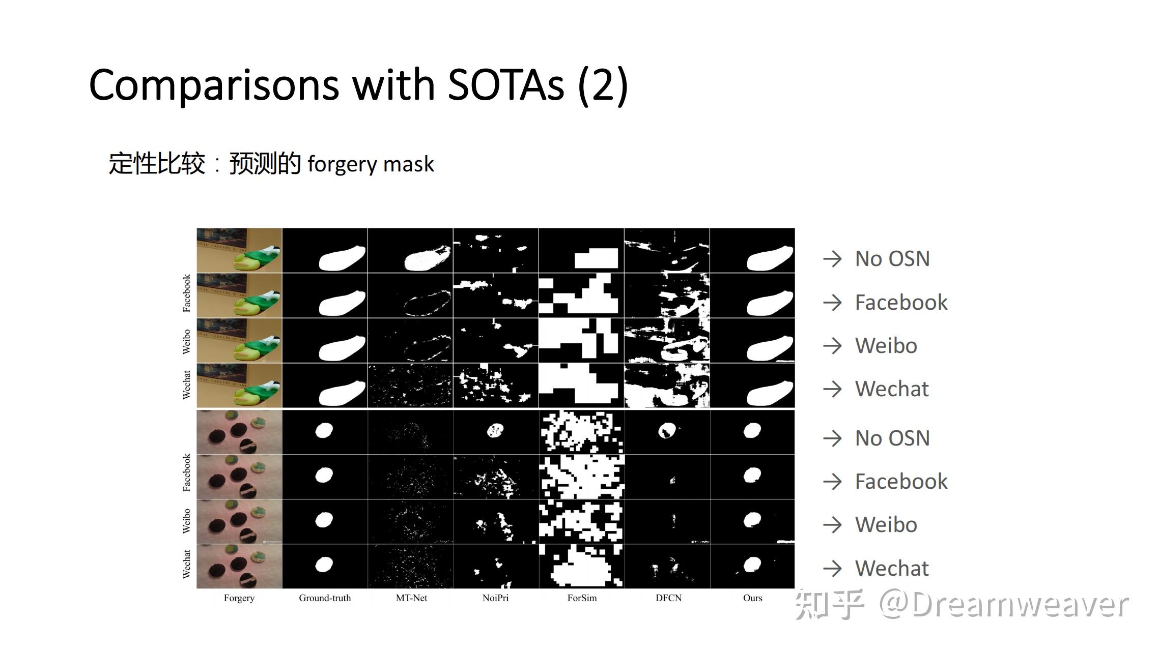 【论文学习】Robust Image Forgery Detection Against Transmission Over Online ...