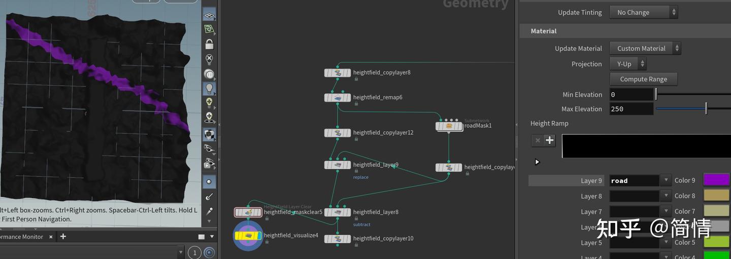 Houdini 中HeightField Layer 的小坑 - 知乎