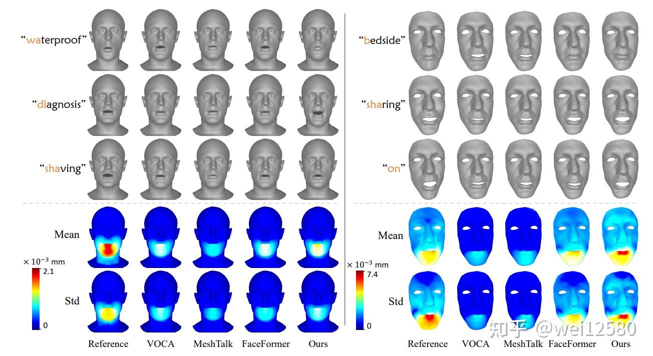 Talking-Face-Generation系列之CodeTalker[CVPR2023] - 知乎