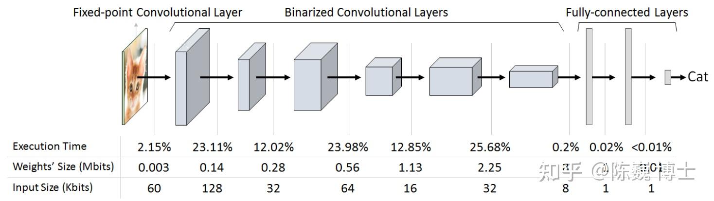 陈巍：RISC-V AI芯片Celerity史上最详细解读（上）（附开源地址） - 知乎