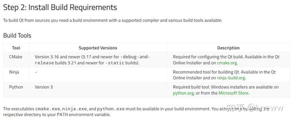 从源码构建并安装Qt6 - 知乎