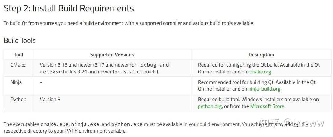 从源码构建并安装Qt6 - 知乎