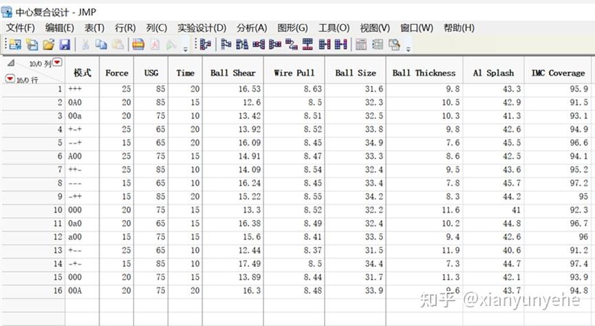 JMP & Wirebond DOE - 知乎