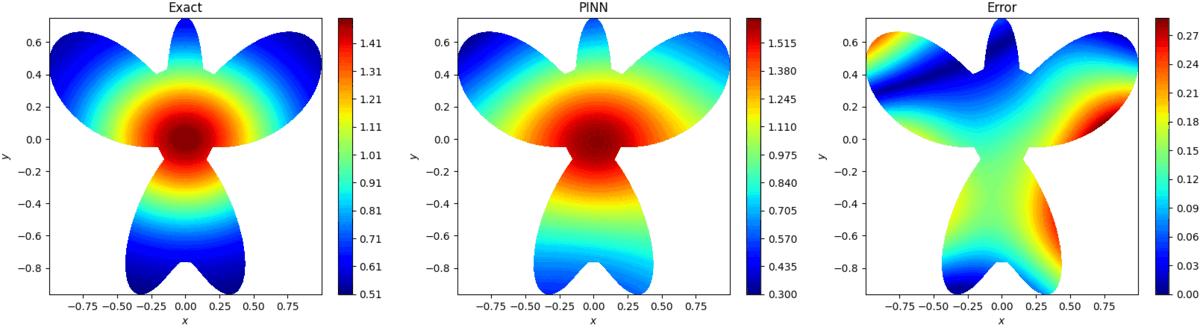 一种基于物理信息极限学习机的PDE求解方法—泊松方程 - 知乎