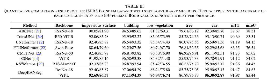 【2025年1月14日】 论文 - 知乎