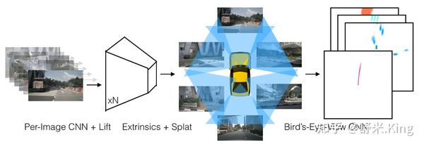 一文读懂BEV自底向上方法：LSS 和 BEVDepth - 知乎