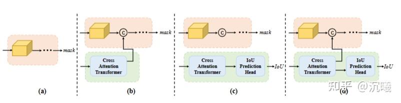 DeSAM: Decoupling Segment Anything Model for Generalizable Medical ...