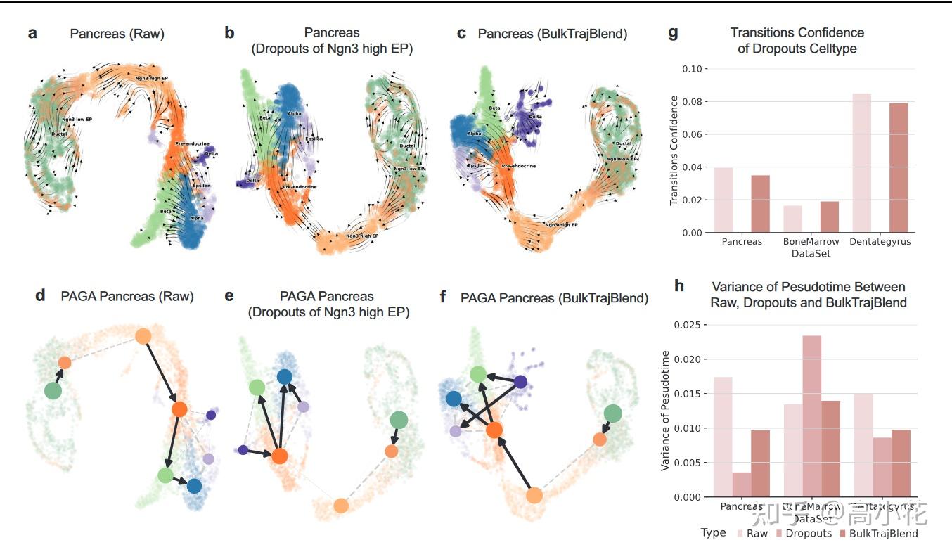 Nature Communication|全面python RNA analyse toolkit & 从bulk借信息插补单细胞实现更精准的 ...