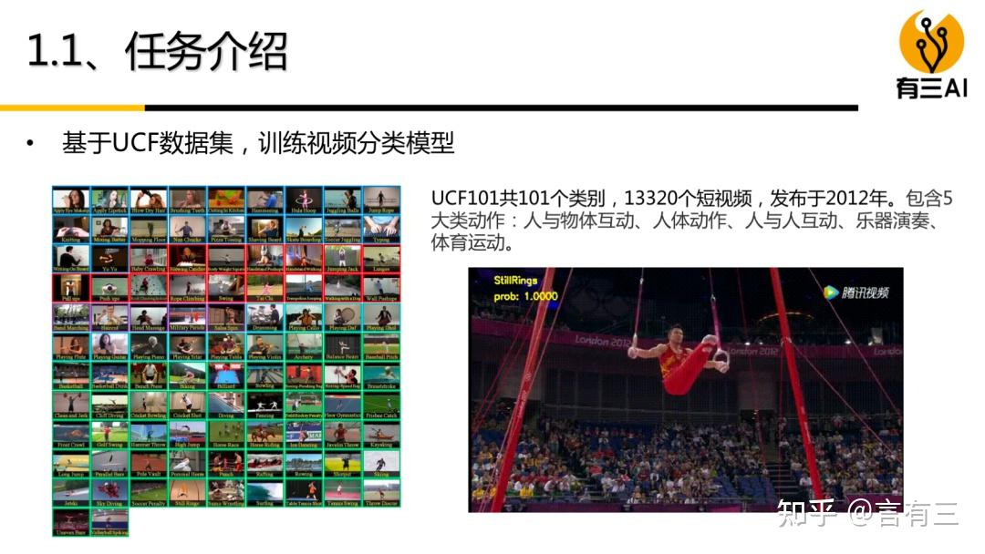 【项目实战课】基于Pytorch的SlowFast模型视频分类与行为识别实战 - 知乎