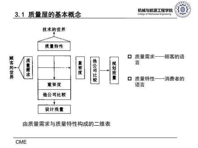 什么是QFD质量功能展开？附一份培训课件PPT - 知乎