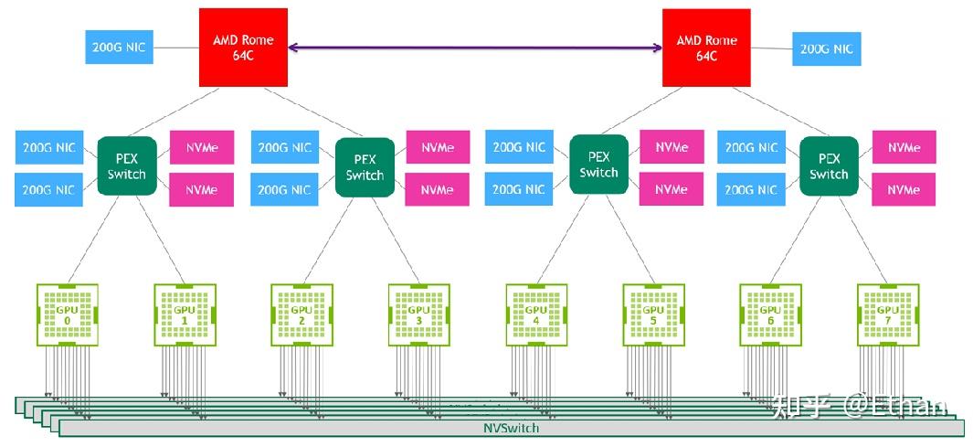 Scale-Up互联之Nvidia：（4）Nvlink+Nvlink Switch构建的拓扑发展（Hybrid cube mesh->full ...