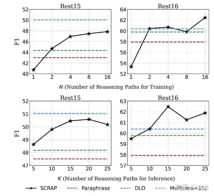 Self-Consistent Reasoning-based Aspect Sentiment Quad Prediction with Extract-Then-Assign ...