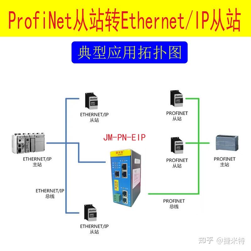 捷米特PROFINET总线协议网关介绍 - 知乎