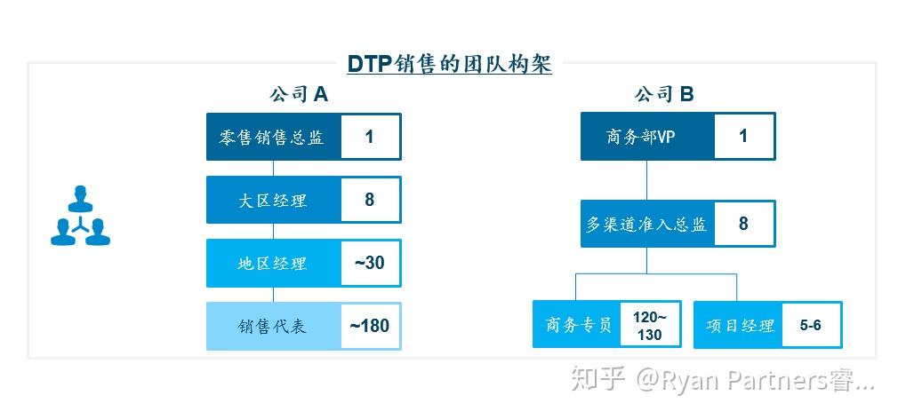 DTP药房专题研究报告 - 知乎