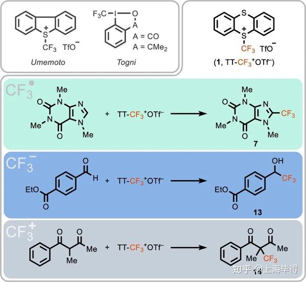 全效三氟甲基化试剂：TT-CF3+•OTf–的力量 - 知乎