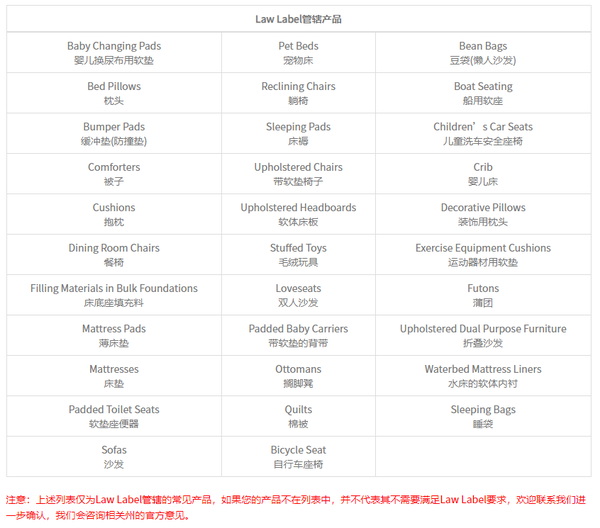 美国法律标注册 URN注册号 RN号码 REG.NO 水洗标签号 详细解析 - 知乎