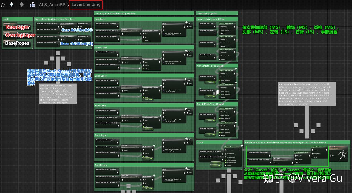 UE4 Advanced Locomotion System V4学习笔记01 - 知乎
