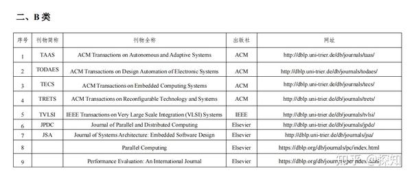 最新版《CCF推荐国际学术会议和期刊目录》正式发布（附目录） - 知乎