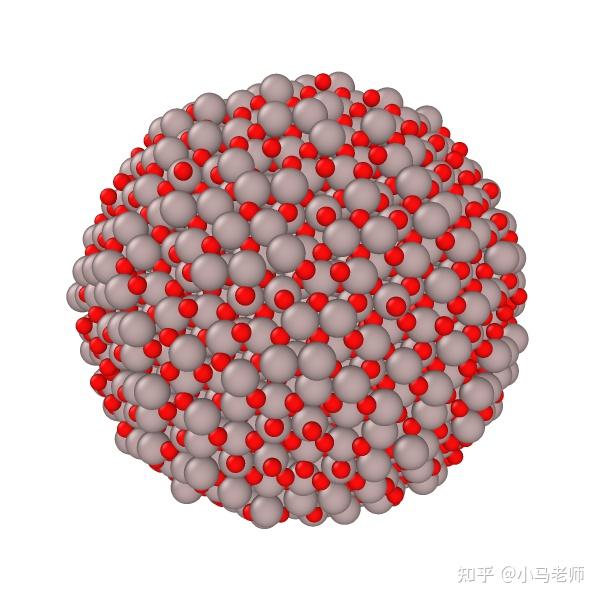 Atomsk球形化合物建模方法 - 知乎