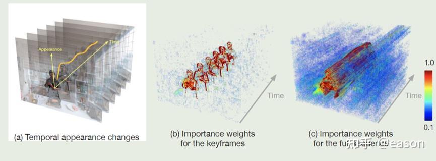 Neural 3D Video Synthesis from Multi-view Video - 知乎